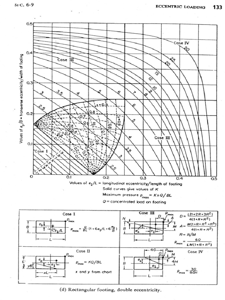 Tengs Chart | PDF