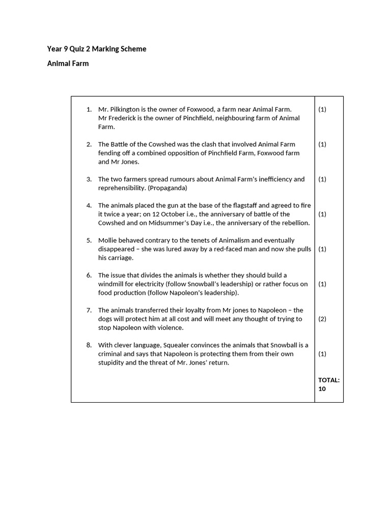 ELIT - Year 9 - Quiz 2 - Animal Farm - Mark Scheme | PDF
