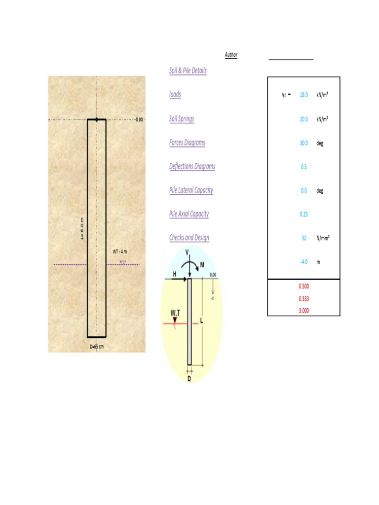 AXIAL_AND_LATERAL_LOAD_PILES | PDF | Deep Foundation | Applied And Interdisciplinary Physics