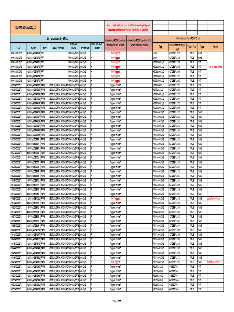 A0012-2-Label Check | PDF