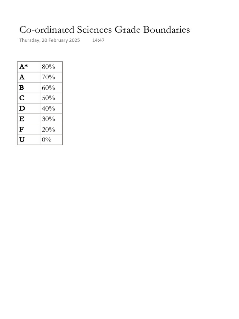 Coordinated Sciences Grade Boundaries | PDF