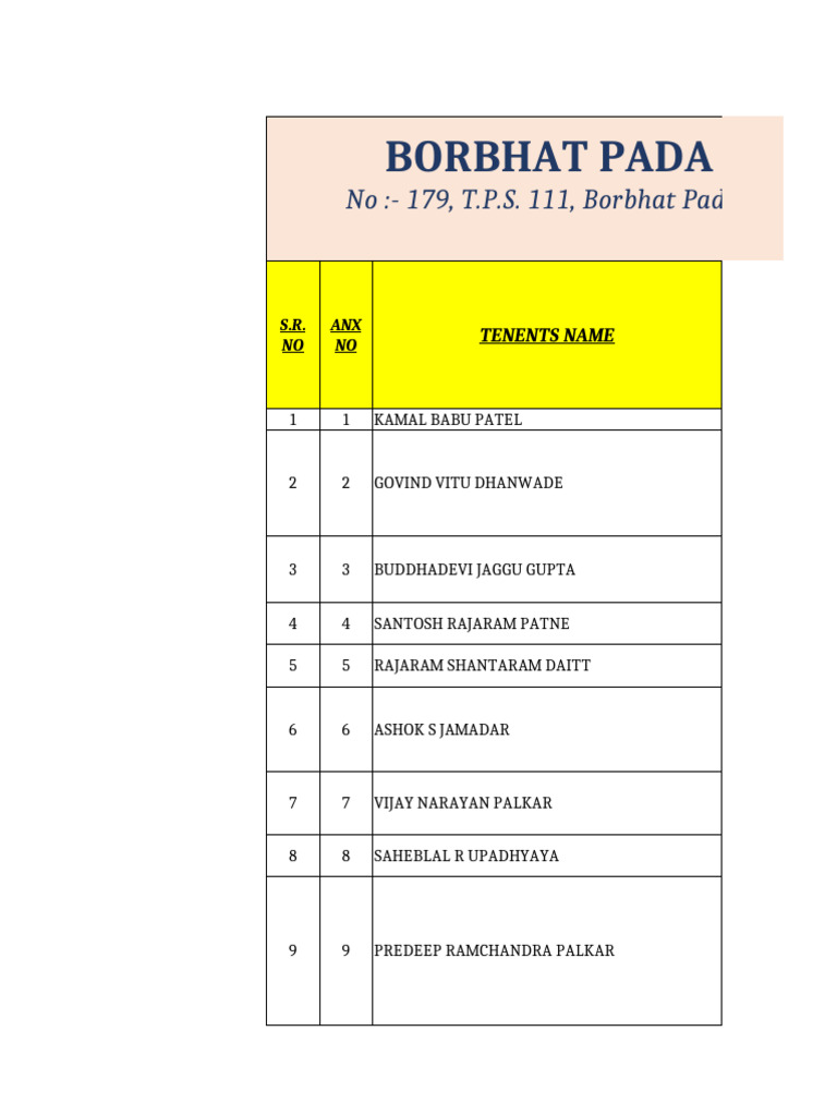 Borbhat Pada Anx Working | PDF