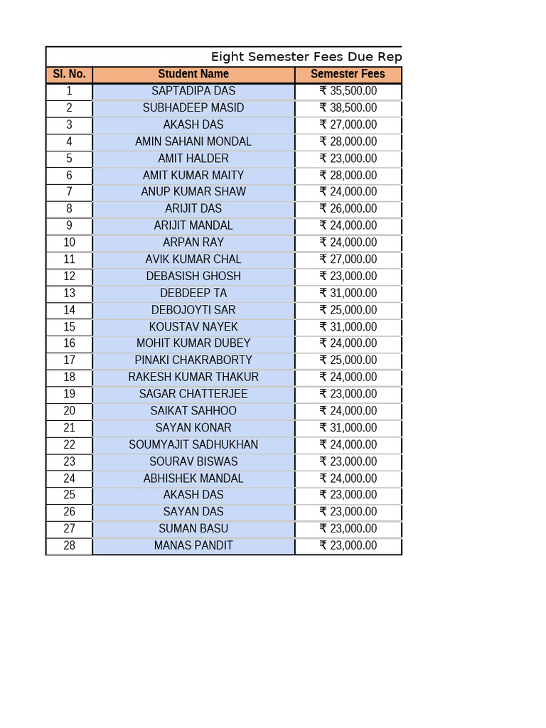 Fees Due Report | PDF