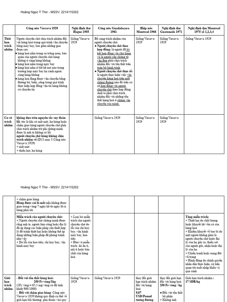 So Sánh Hàng Không | PDF