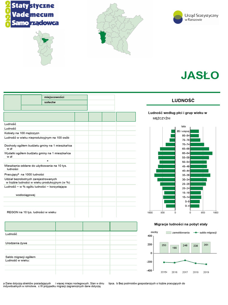 Miasto Jaslo | PDF