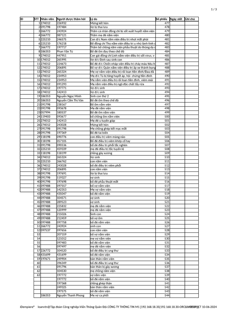 Thong Tin Chi Tiet | PDF