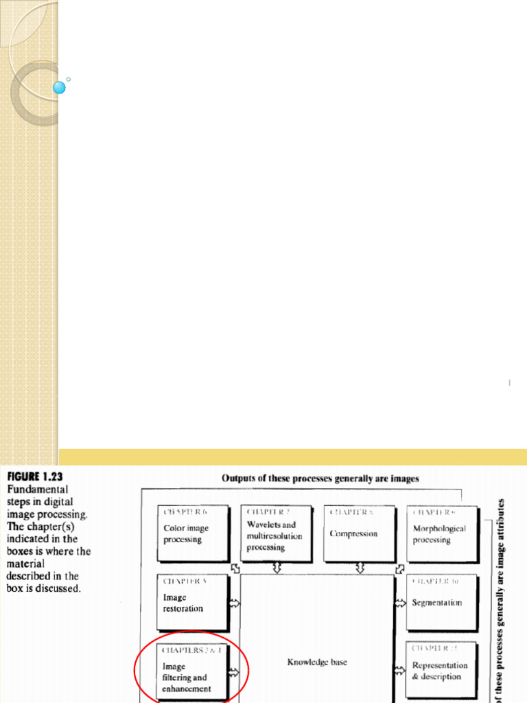 MSc DIP 7th Lecture | PDF | Color | Rgb Color Model