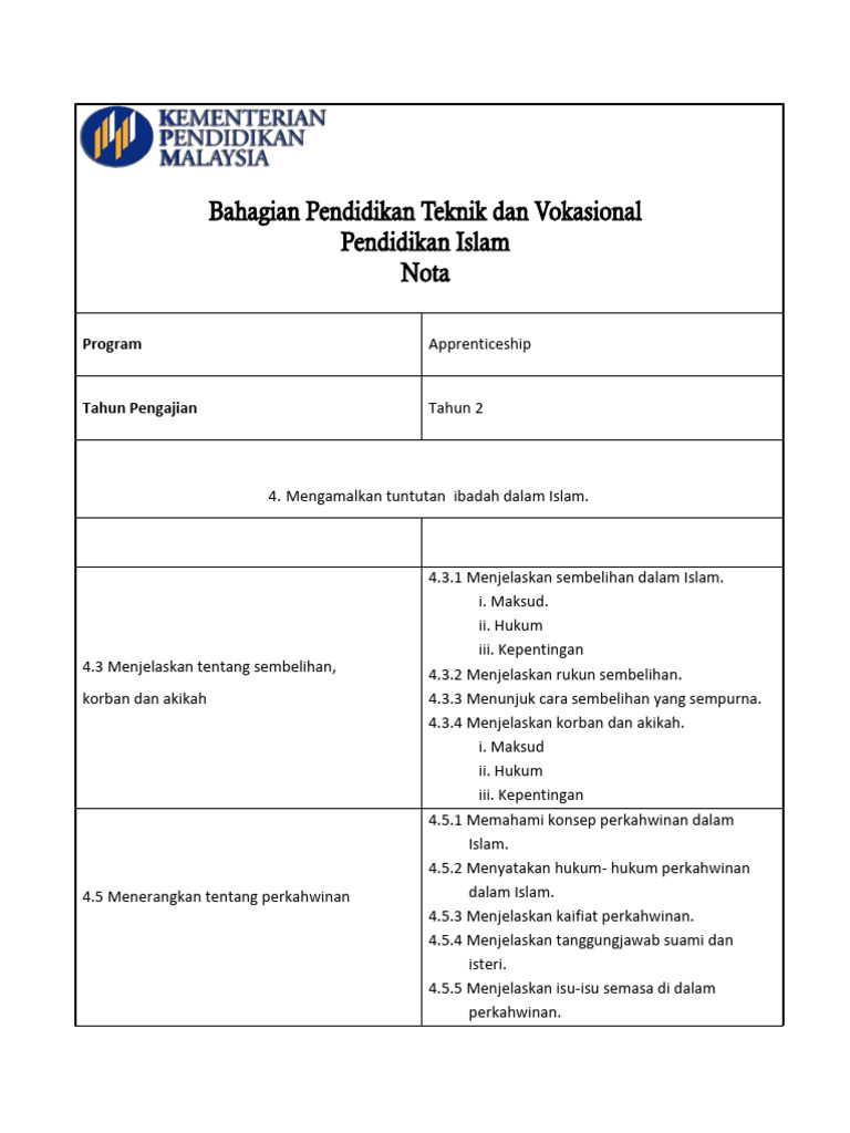 LAMPIRAN 1 MODUL MPAK - Pendidikan Islam - Modul Apprenticeship Tahun 2 - Apprentice Tahun 2 ...