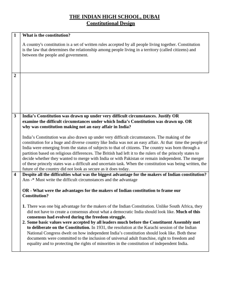 CLASS 9 NOTES | PDF | Constitution | British Raj
