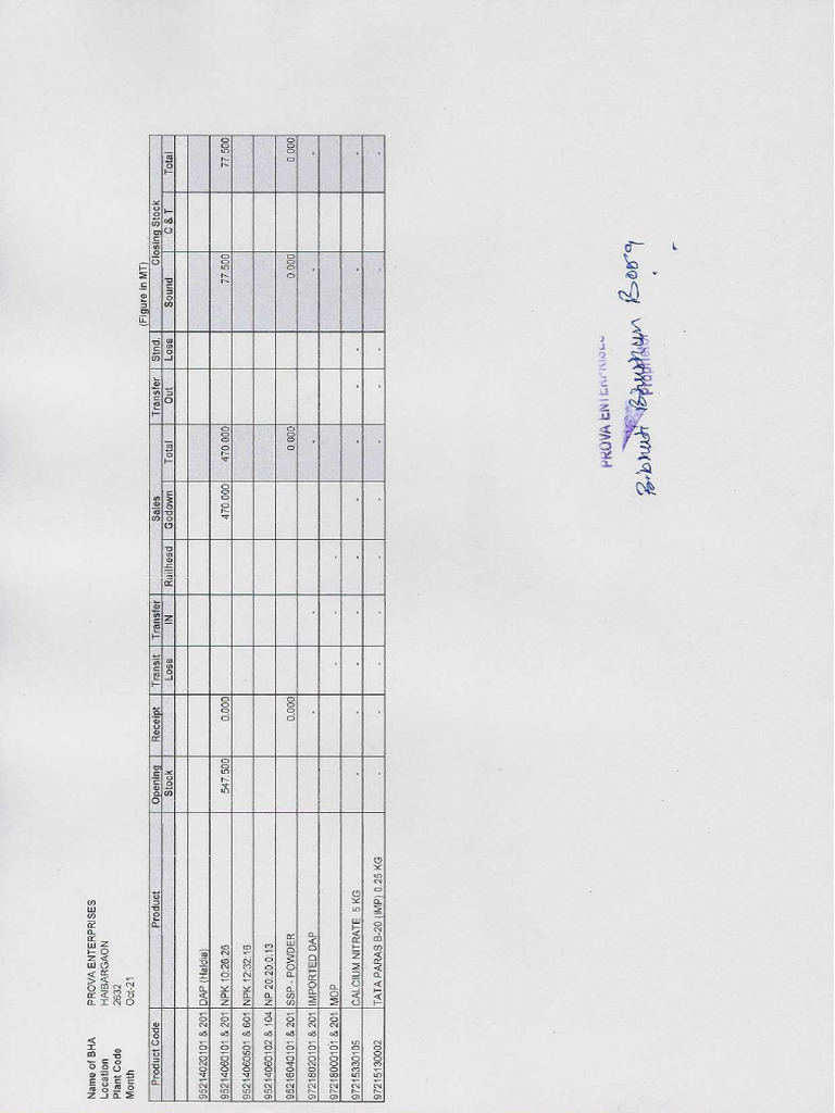 Monthly Stock Report Oct 2021 HBN 2632 | PDF