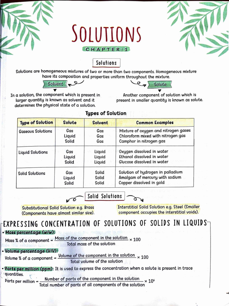 Short Notes (Class 12th) | PDF