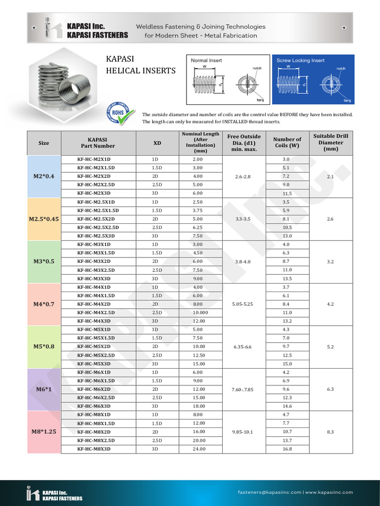 KAPASI Helical Inserts DATASHEETS | PDF | Screw | Wire