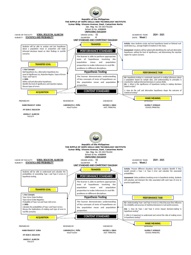 Unpacking Diagram Quarter 4 Week 1 - 5 | PDF