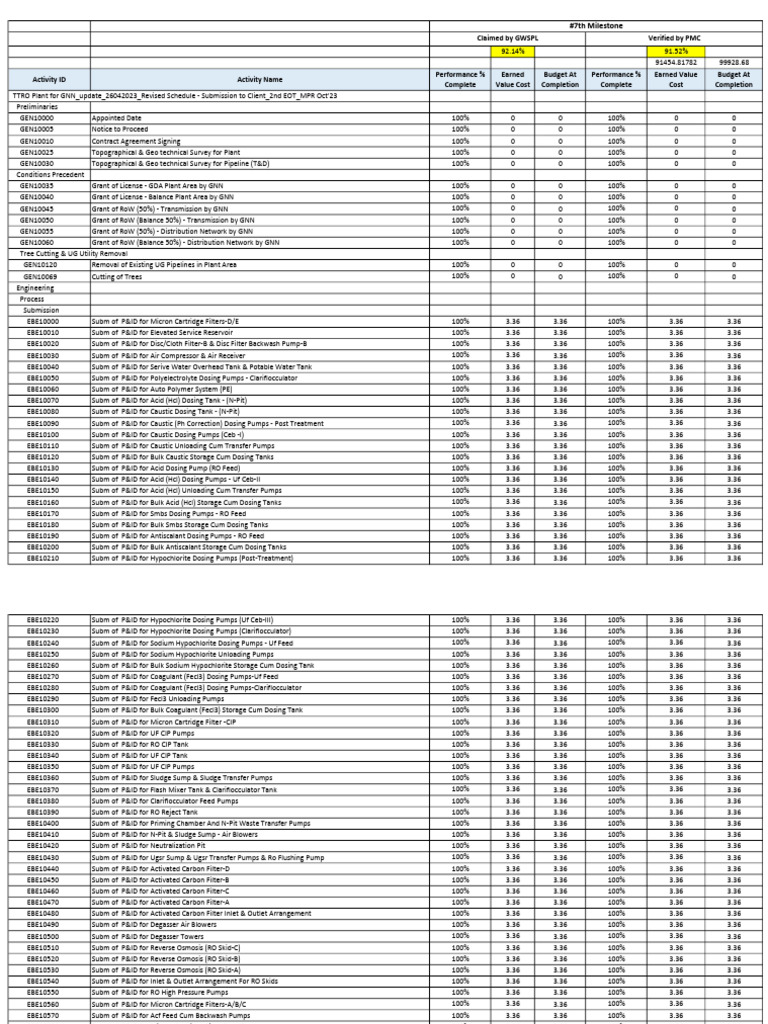 #7th Milestone | PDF | Membrane | Chemical Engineering