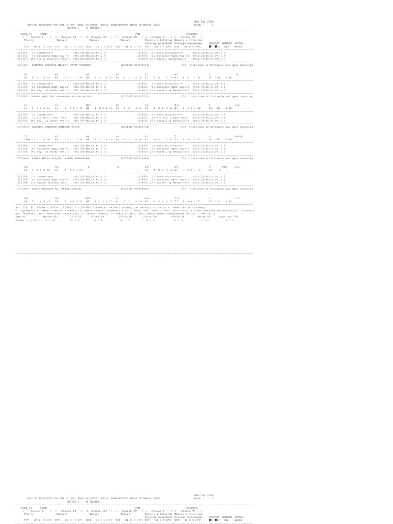 TYBCOM-Sem-5-Results | PDF