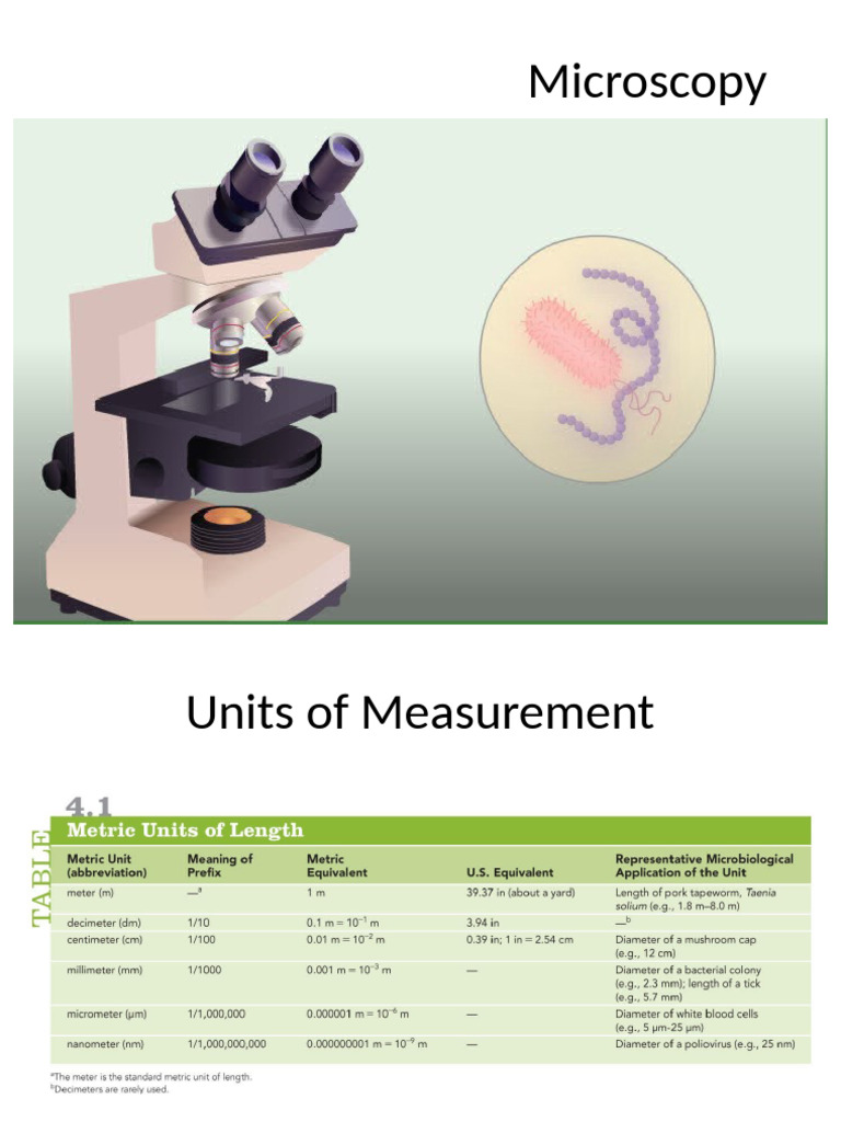 7.a Microscopy | PDF | Microscopy | Microscope