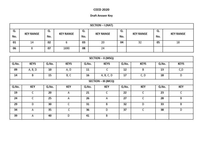 CEED 2020 Answer Key | PDF