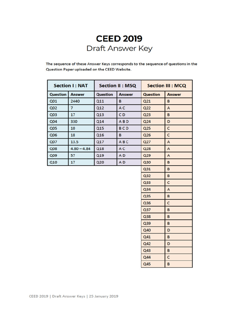 Ceed 2019 Answer | PDF