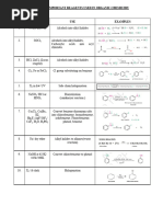 Organic Chemistry Reactions Cheat Sheet | PDF