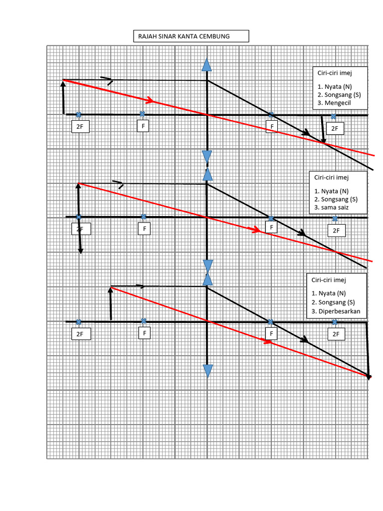 Rajah Sinar Kanta Cembung | PDF