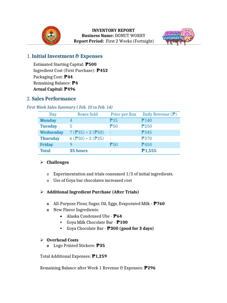 Donut Worry: Fortnightly Sales Report | PDF | Chocolate | Inventory