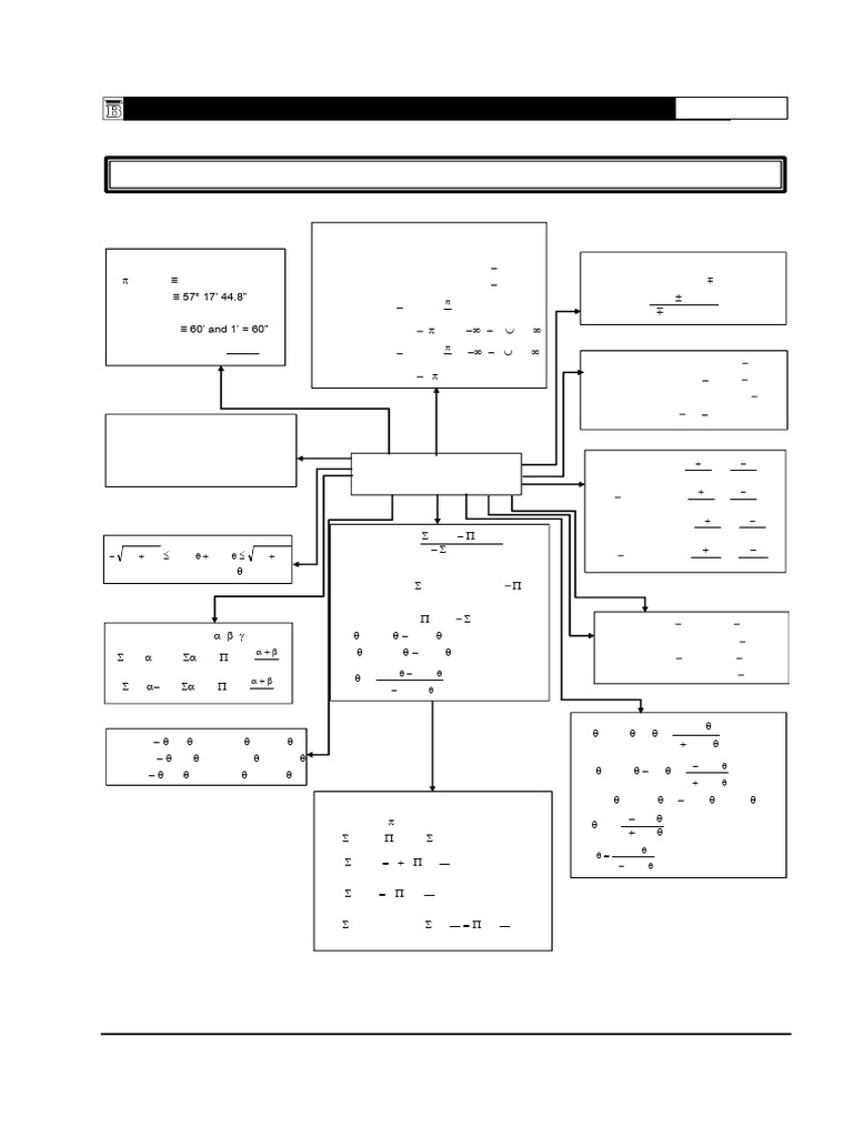 09_TF_Mind-Map | PDF | Trigonometric Functions | Mathematical Objects