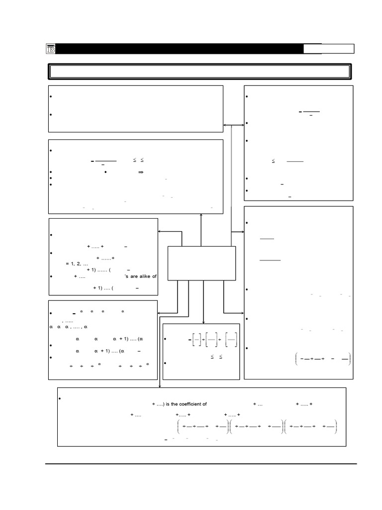 07 - Permutations & Combinations (OYCP-P) Mind Map | PDF | Permutation | Arithmetic