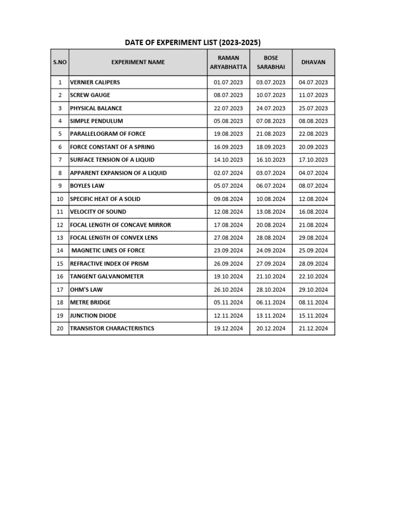 Experiment Dates Overview 2023-2025 | PDF