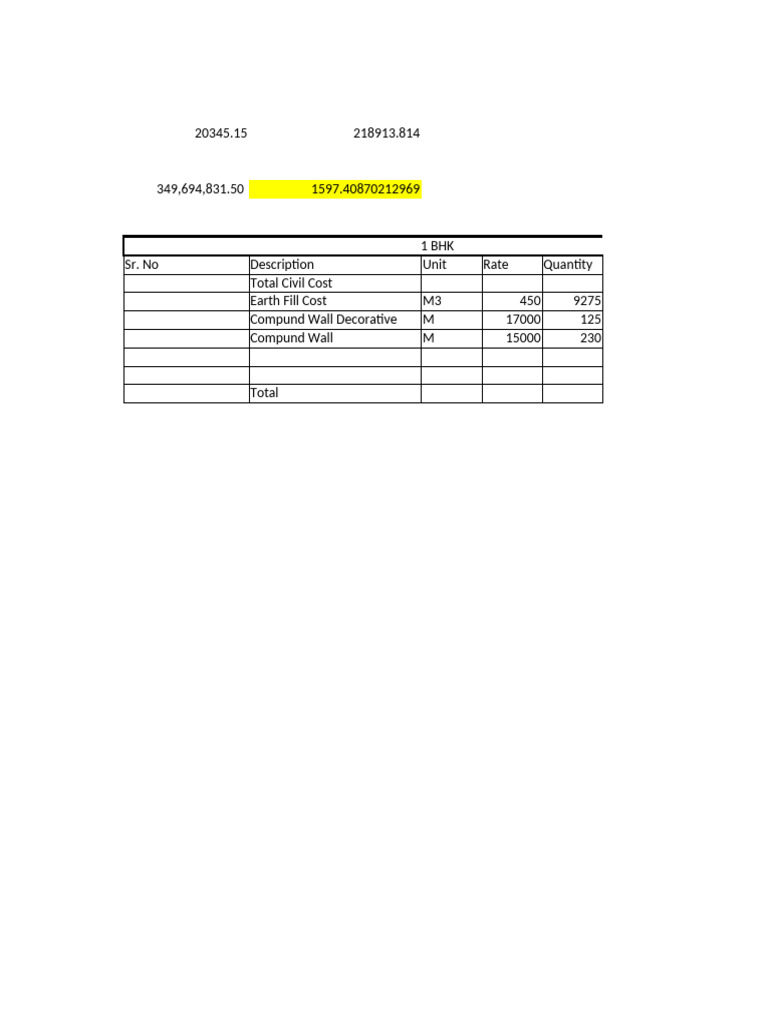 Civil Work BOQ with Rates Summary | PDF | Concrete | Window