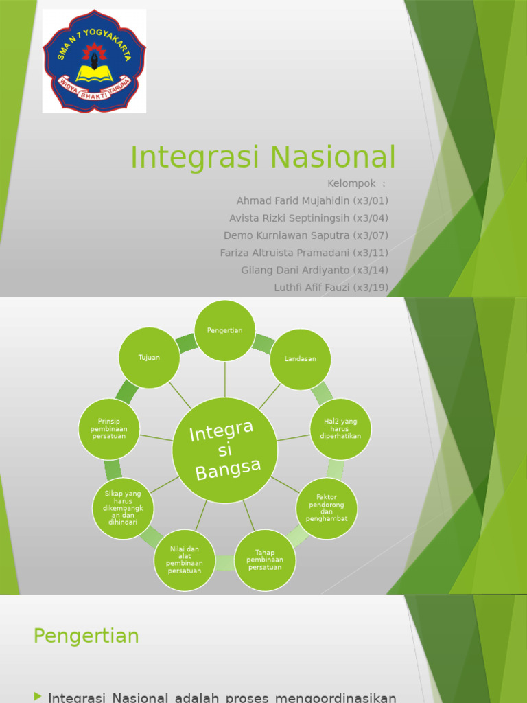 Fdokumen.com Integrasi Nasional Pendidikan Kewarga Negaraan Pkn | PDF