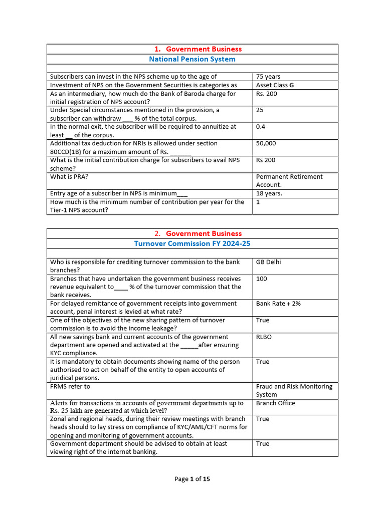 25 Other Courses Answerkeys | PDF | Credit | Finance & Money Management