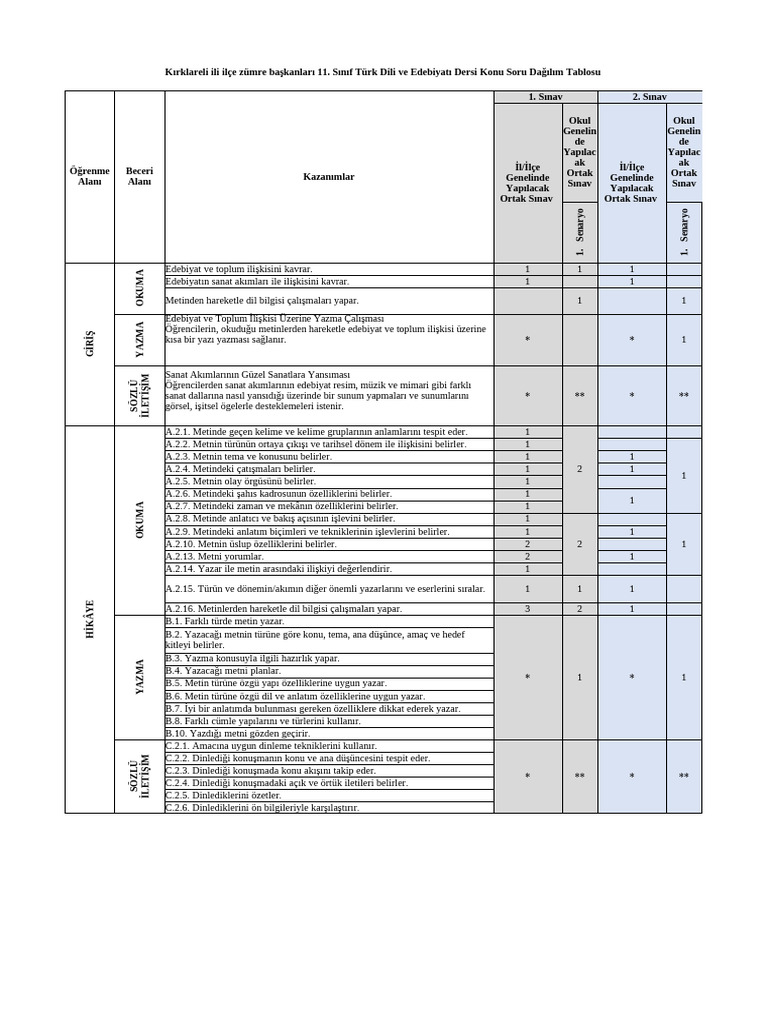 11152429_11._SINIF_TDE | PDF