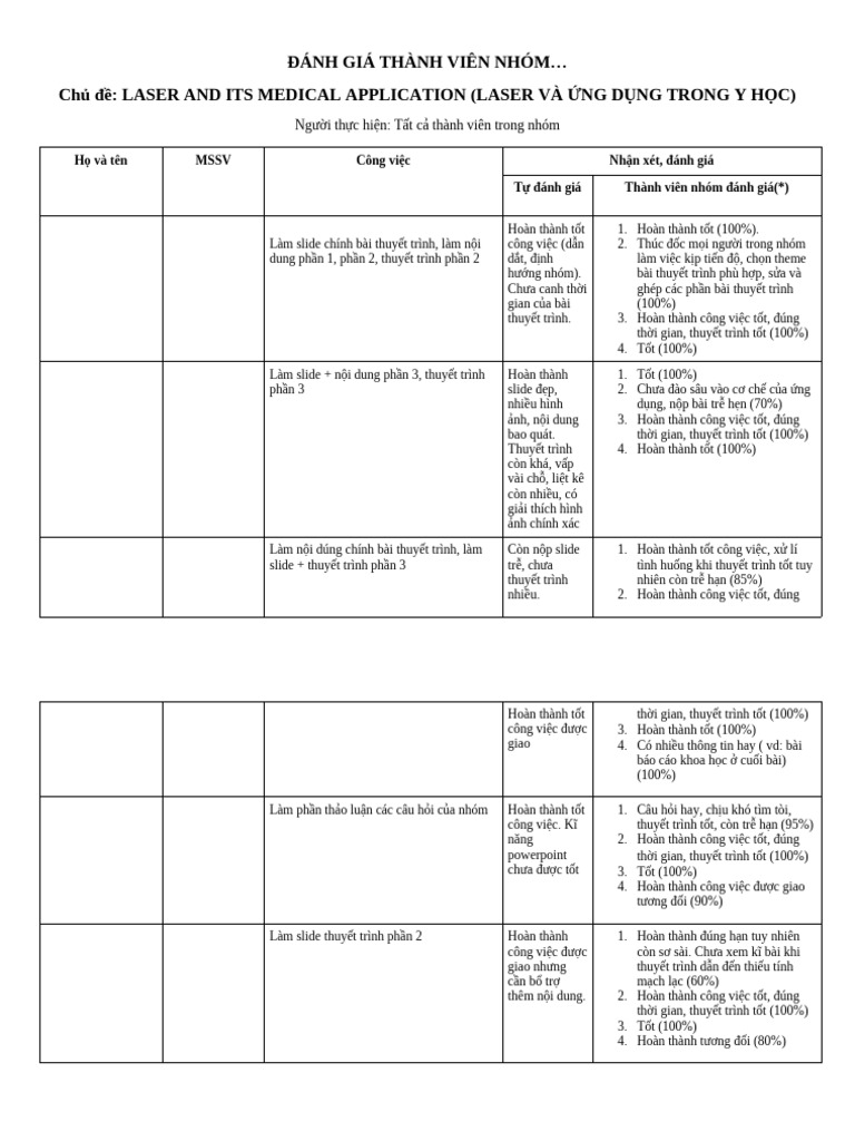 Đánh Giá Nhóm - Template | PDF