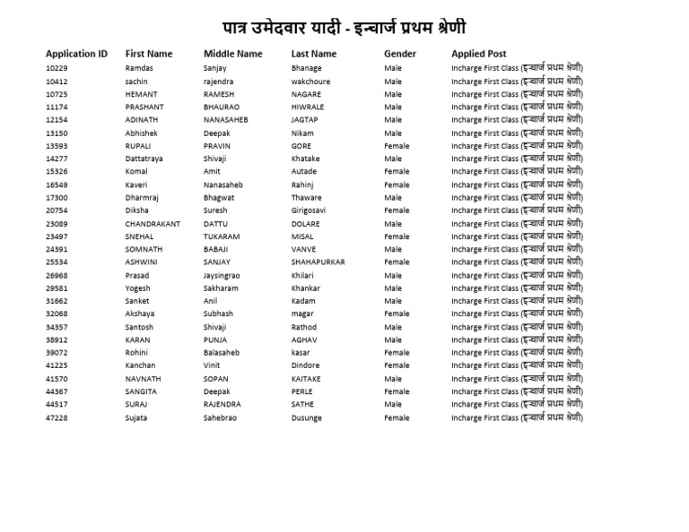 Incharge First Class Eligible Candidates | PDF