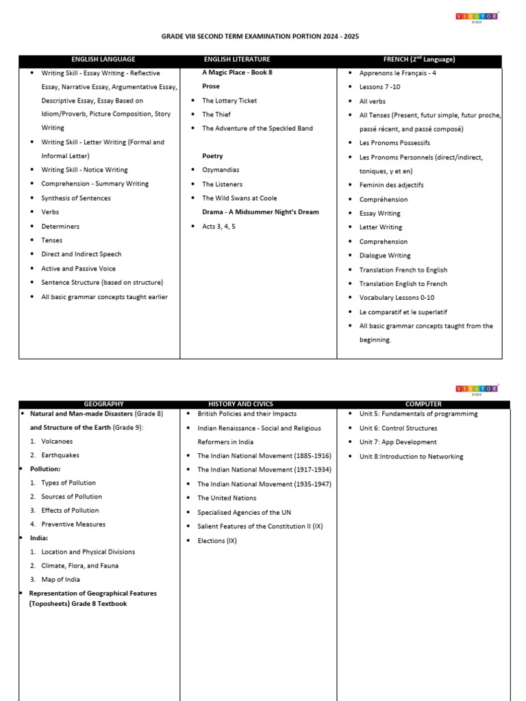 Annexure 1. A. 2 Grade 8 Term 2 Examination Portion | PDF | Essays ...