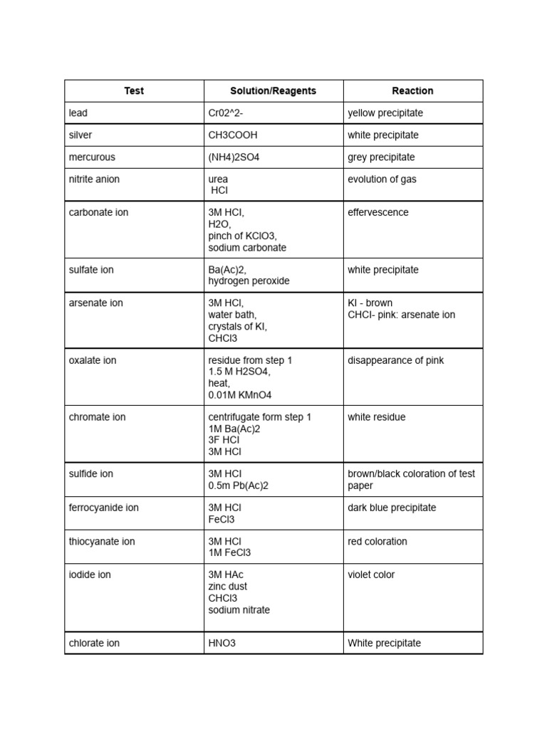 AnaChem Lab - 1 | PDF