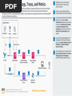 Prometheus Monitoring Module Checklist | PDF | Information Science ...