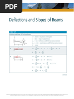 Deflection and Slopes Tables - R.C. Hibbeler | PDF | Structural ...