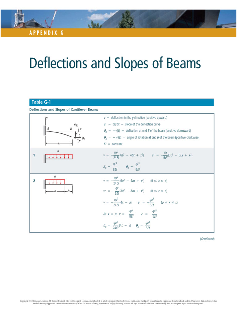 Bang_tra_do_vong | PDF | Analysis | Structural Engineering