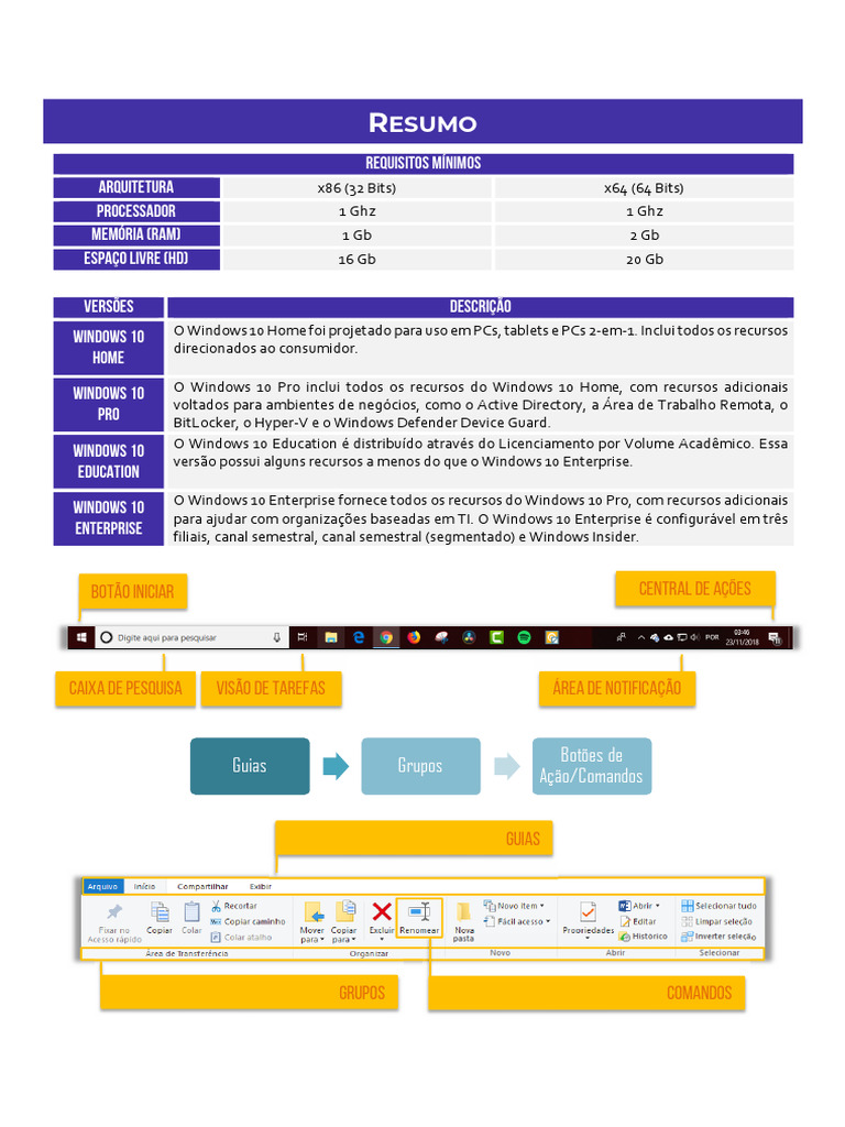 01 Resumo | PDF | Windows 10 | Microsoft Windows
