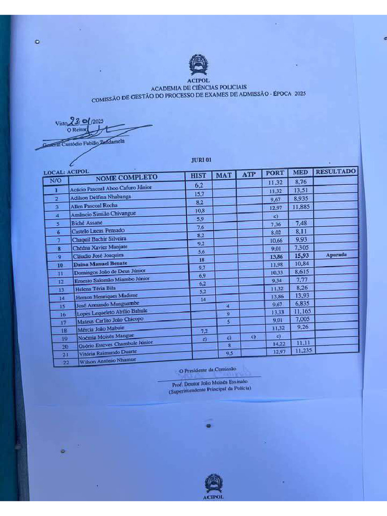 Resulados Dos Exames de Admissao ACIPOL 2025 | PDF