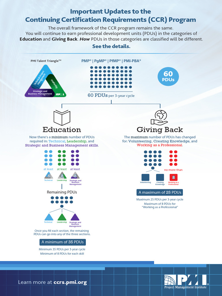 New Certification Requirements | PDF | Project Management Professional ...
