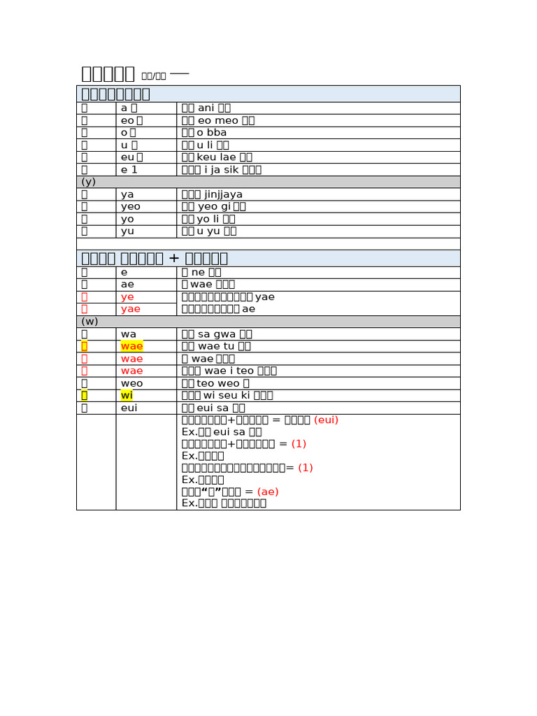 Korean Notes 1 | PDF