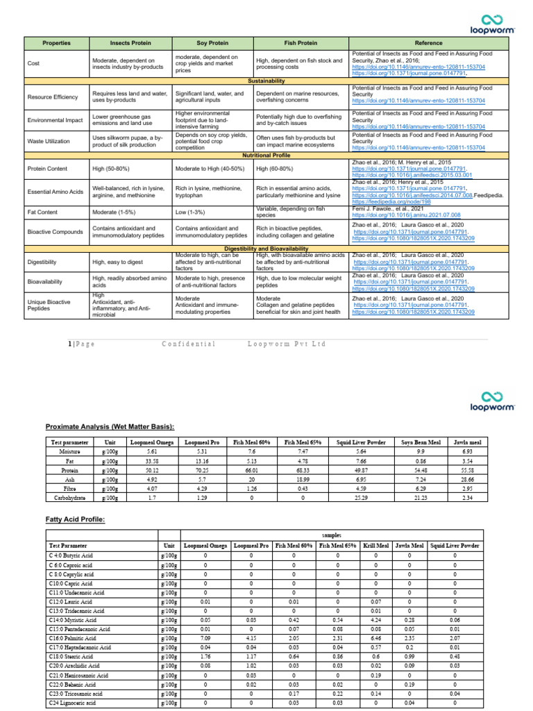 Comparison with conventional ingredient | PDF | Foods | Peptide