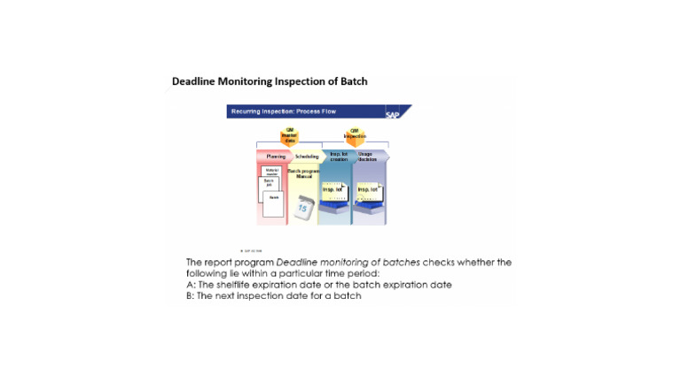 Deadline Monitoring | PDF