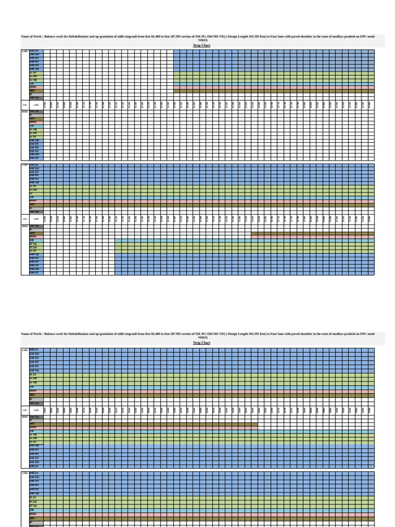 As per schedule -B Strip Chart | PDF