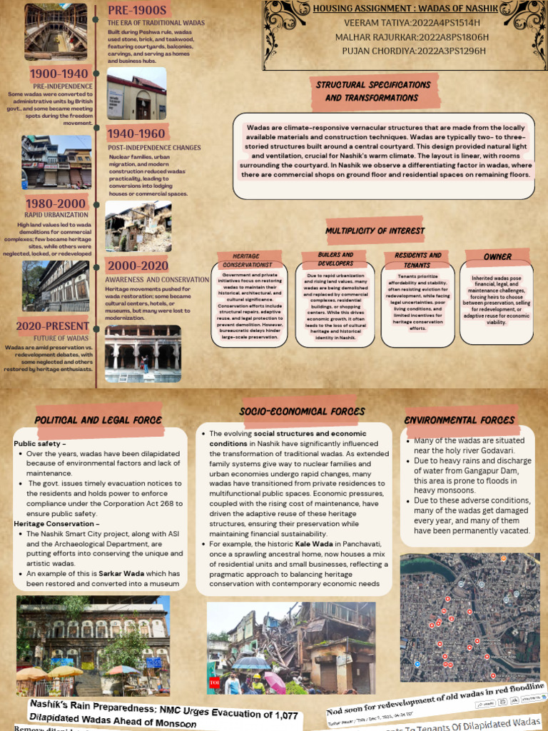 Pre-1900s Era of Traditional Wadas | PDF | Natural Environment