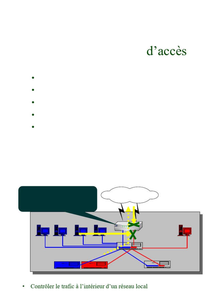 Comprendre les ACL Internet | PDF | Routage | Protocoles Internet