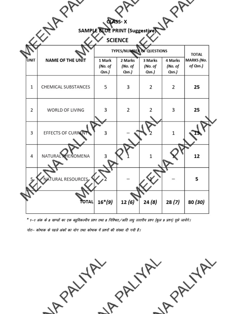 Science Watermark | PDF