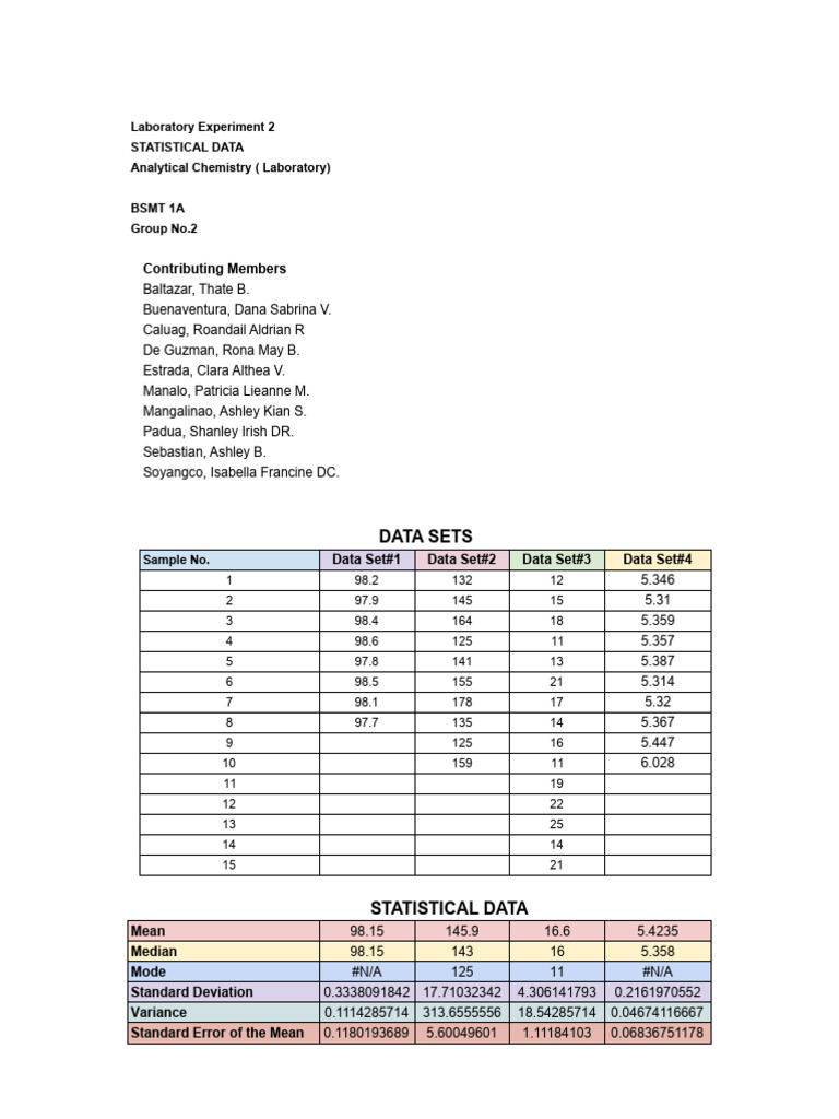 CHEM2M - EXP2 - GRP#2 - Sheet1 | PDF